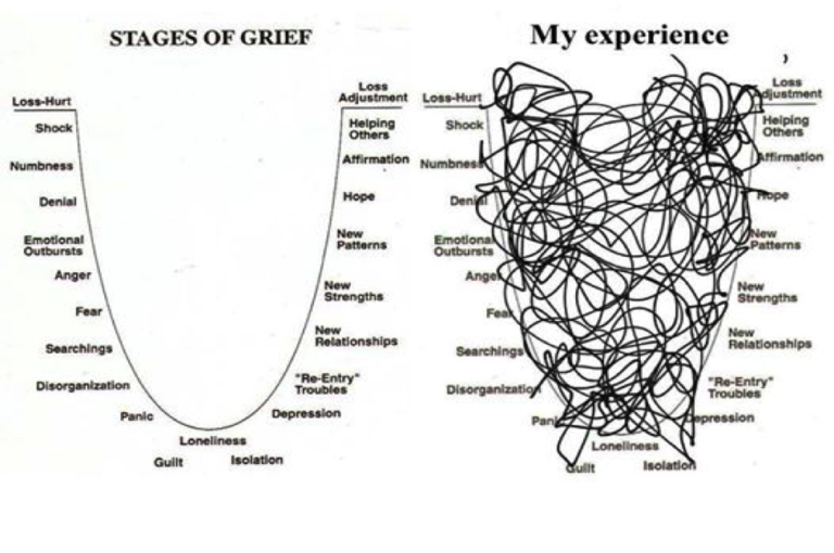 Grief Support Resources